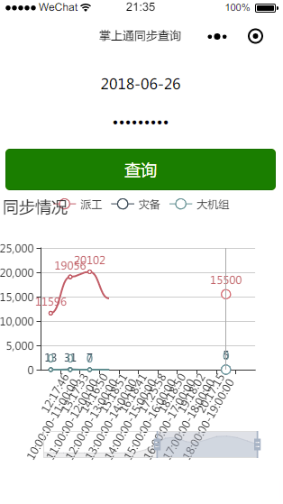 使用dataZoom后折线图出现异常，最后的一部分点上本应显示的数值不显示了 · Issue #249 · ecomfe/echarts-for-weixin · GitHub