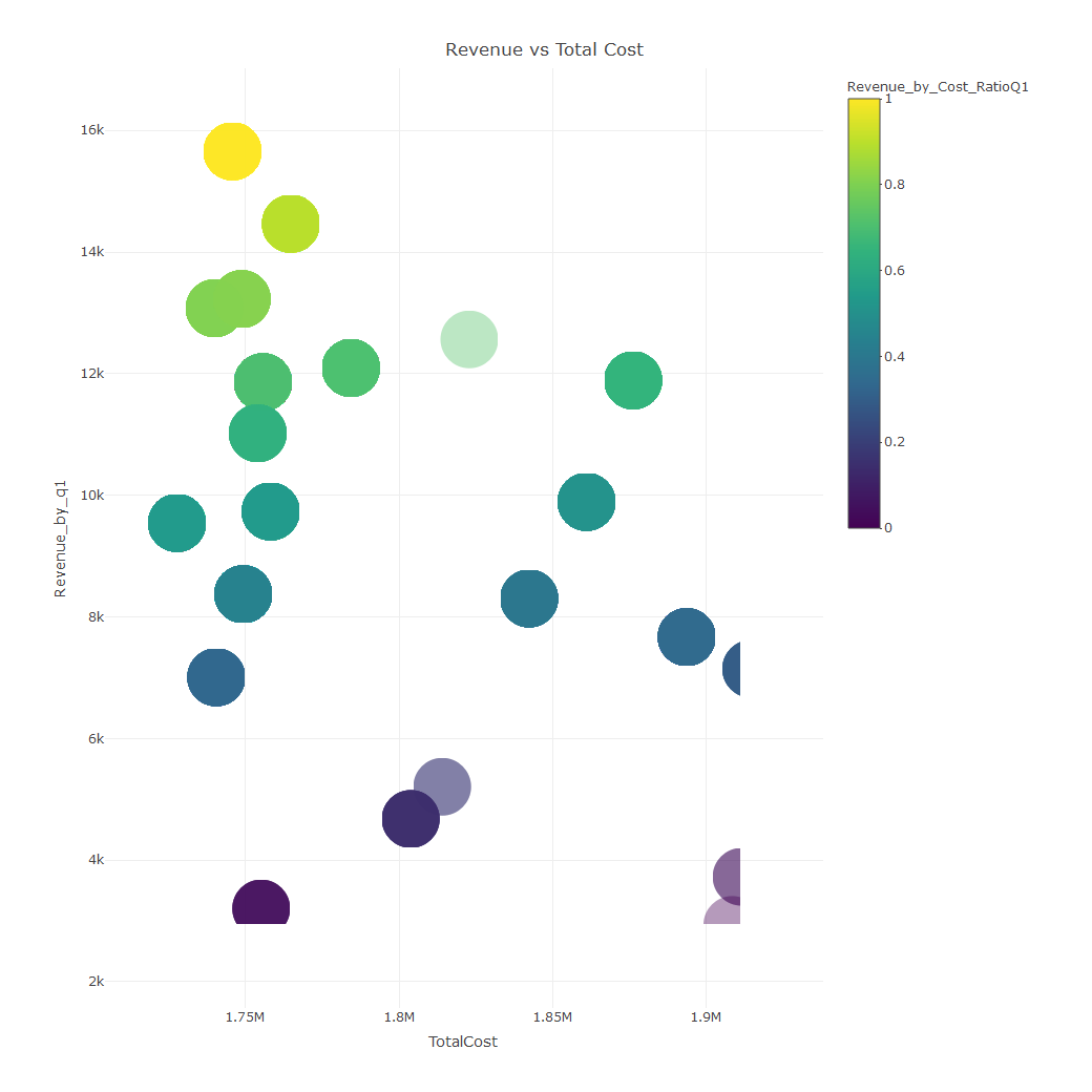 GitHub - dhirajtripathi93/Financial-Data-Modeling-and-Predictive ...
