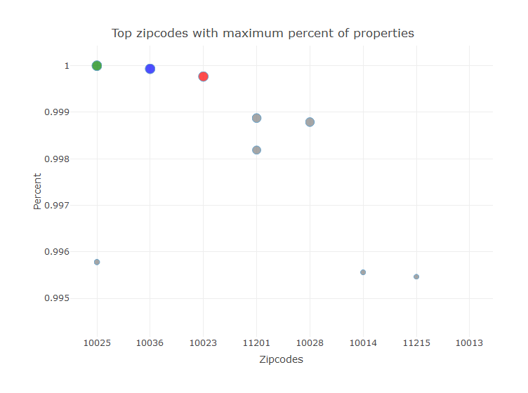 GitHub - dhirajtripathi93/Financial-Data-Modeling-and-Predictive ...