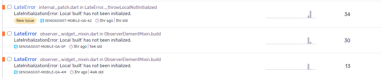 `lateerror Lateinitializationerror Local Built Has Not Been