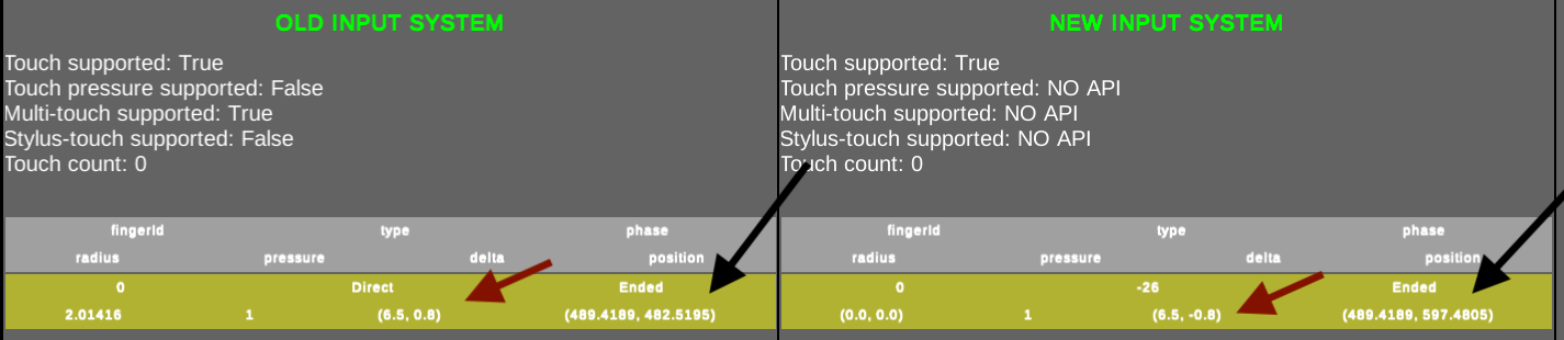 [Android][Touch] touch.position.y and touch.delta.y are reversed (comparing to the old input ...