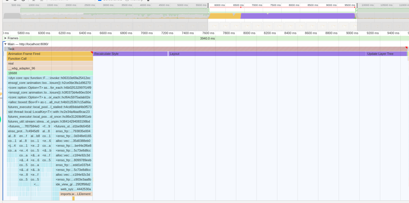Ide Freezes While Rendering A Visualization · Issue 2649 · Enso Org Enso · Github