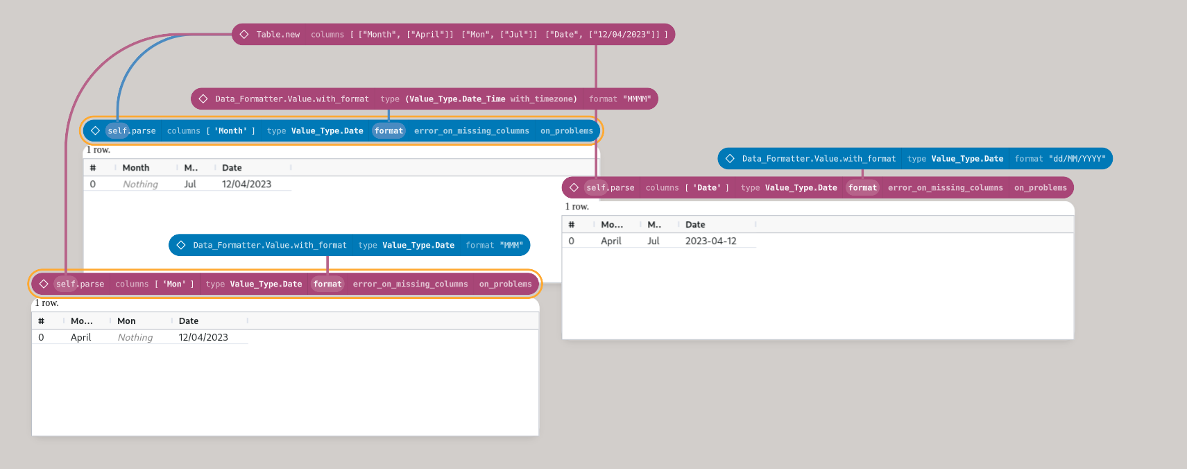 Table.parse fails to parse a month in textual form. · Issue #7427 · enso-org/enso · GitHub