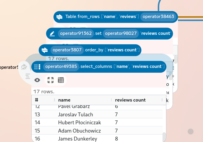 New nodes' positions issues · Issue #8368 · enso-org/enso · GitHub