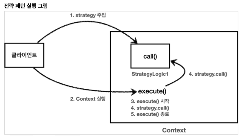 GitHub - kihyuk-jeong/spring-aop: spring-aop