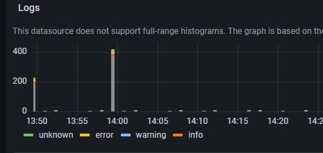 Explore: colors on the graph legend are mismatched, when showing loki ...