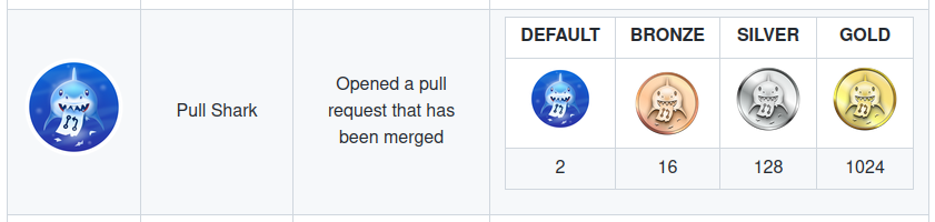 Achievements not getting updated · community · Discussion #41755 · GitHub