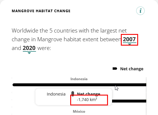 [Bug]: Incorrect numbers in Mangrove Habitat Change widget · Issue #613 · Vizzuality/mangrove ...