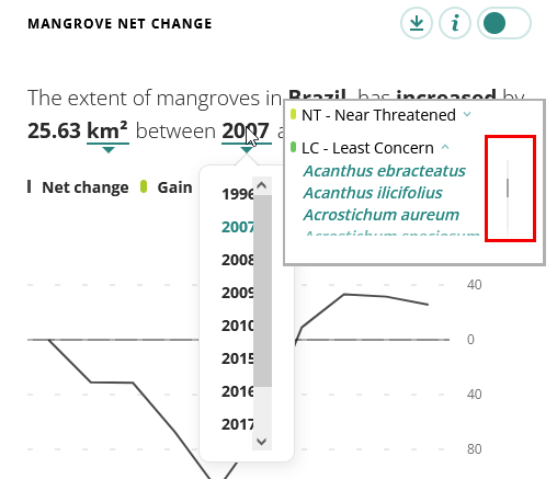 Vertical Scrollbar Display On Different Widgets · Issue 620 · Vizzualitymangrove Atlas · Github