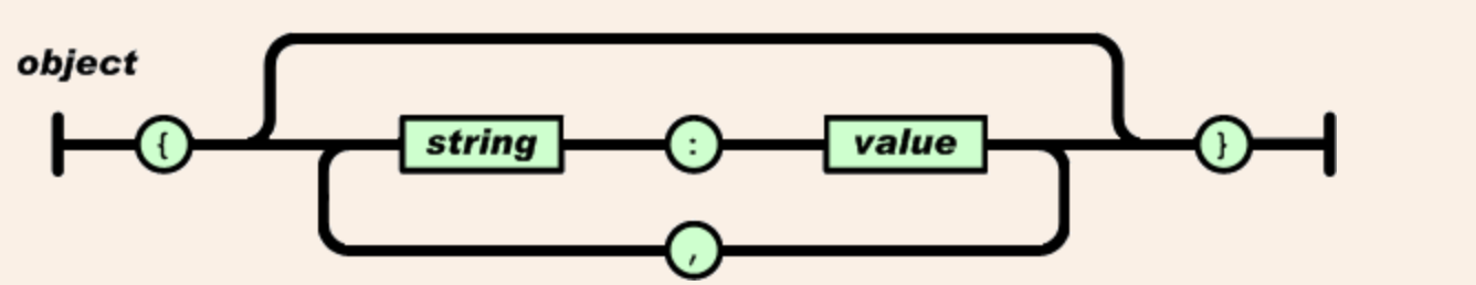 GitHub - O-O-wl/swift-jsonparser: JSON문자열 분석기 저장소 【 : , : 】🧐