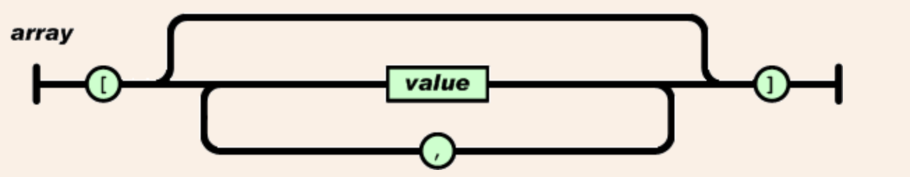 GitHub - O-O-wl/swift-jsonparser: JSON문자열 분석기 저장소 【 : , : 】🧐