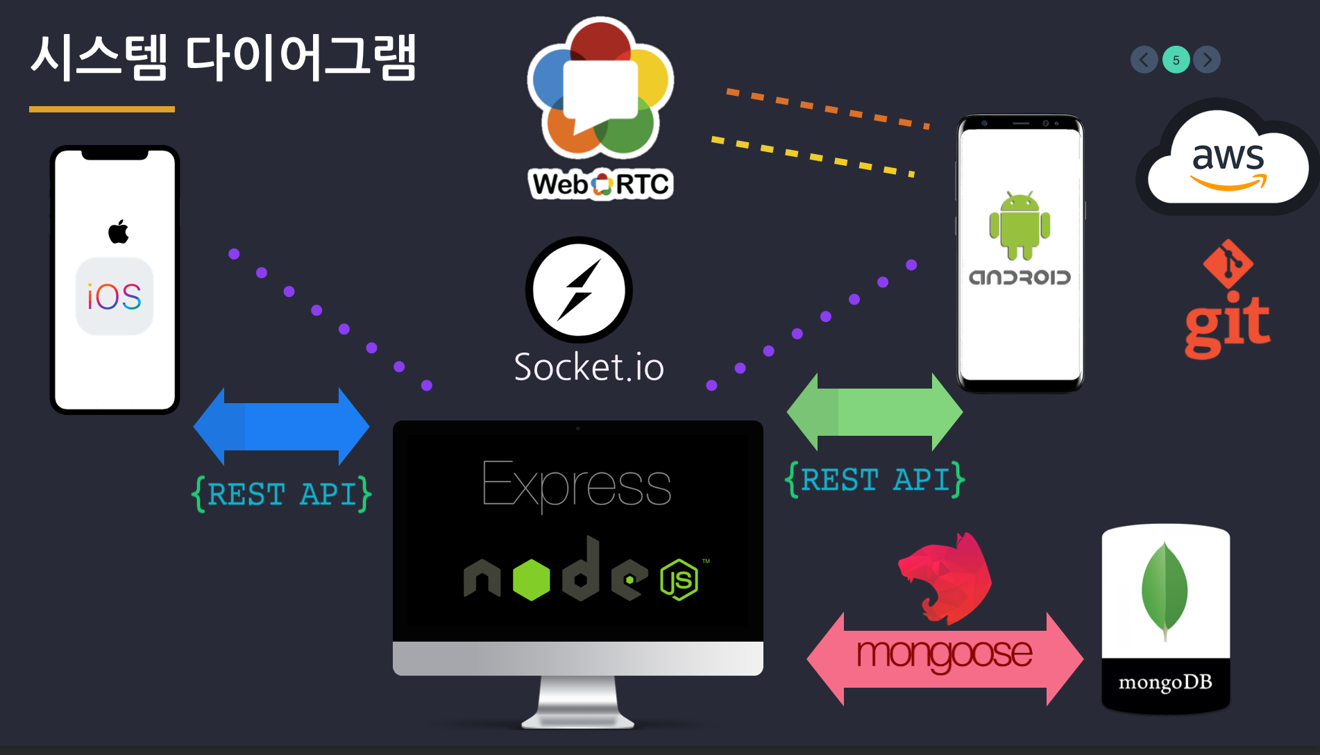 GitHub - smallcattalk/small-cat-talk: 교내프로젝트