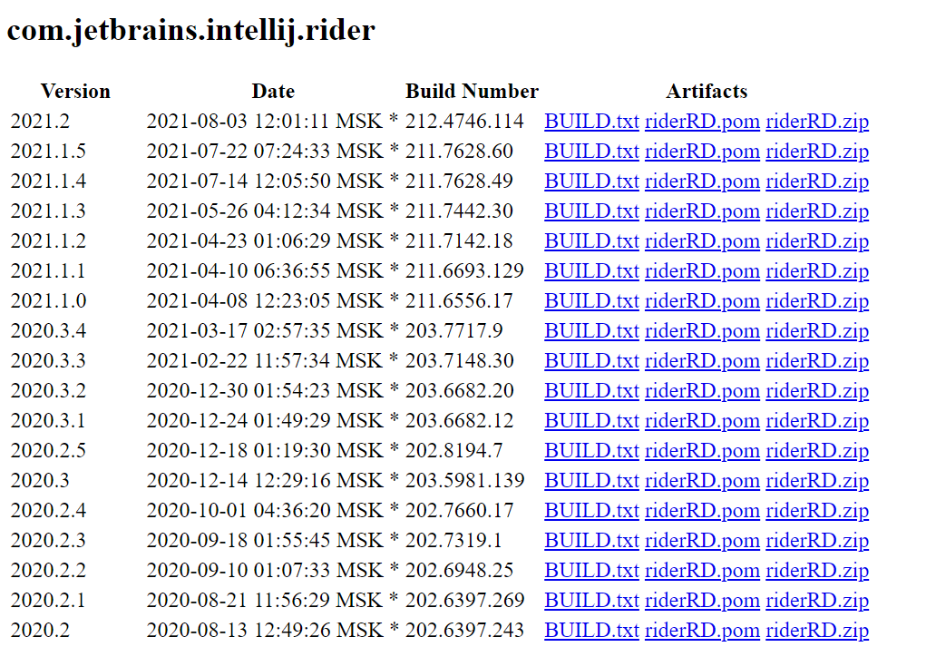 Compatibility for Rider 2021.2-EAP · Issue #35 · olsh/resharper-structured-logging · GitHub