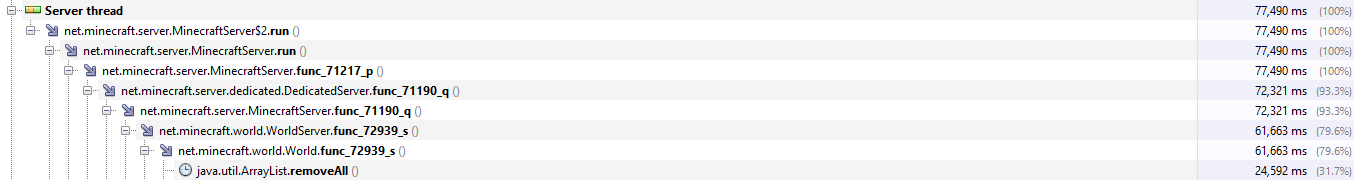 High server CPU usage by removeAll() method on net.minecraft.world.World.func_72939_s () · Issue ...