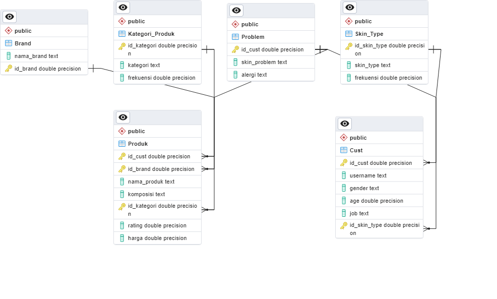 GitHub - girlsMDS21/ManajemenDataStatistika_Project: tugas kelompok project MDS