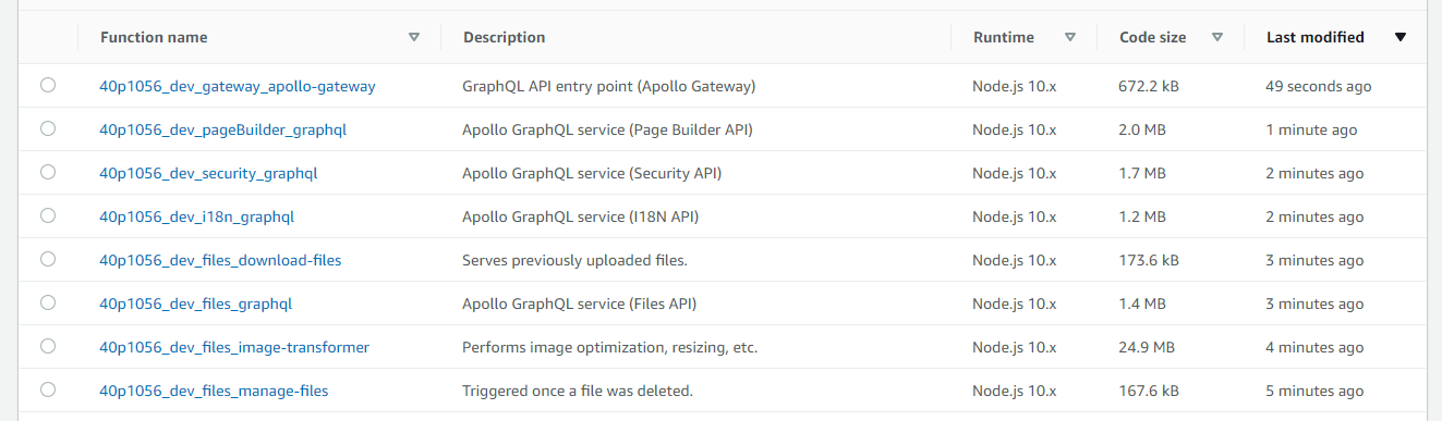 RFC - Resource naming and state storage · Issue #633 · webiny/webiny-js · GitHub