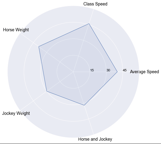 GitHub - CarsonLloydd/HK_horse_racing: Predicting the outcome of horse ...
