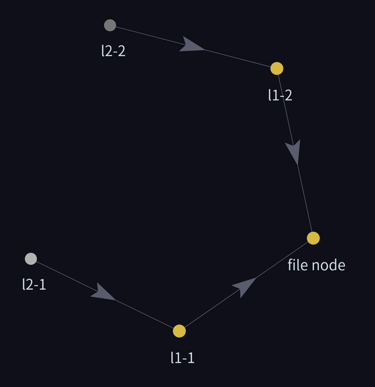 [ENH] orui not show links between headline if file is not a node · Issue #255 · org-roam/org ...