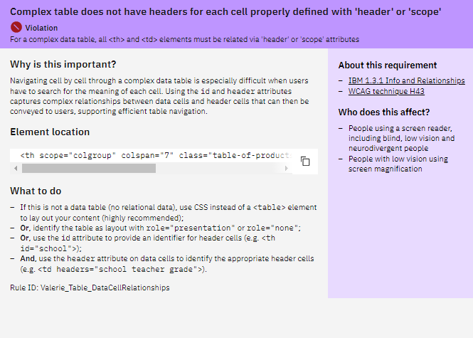 [BUG] Valerie_Table_DataCellRelationships Rule does not check for colgroup and rowgroup · Issue ...