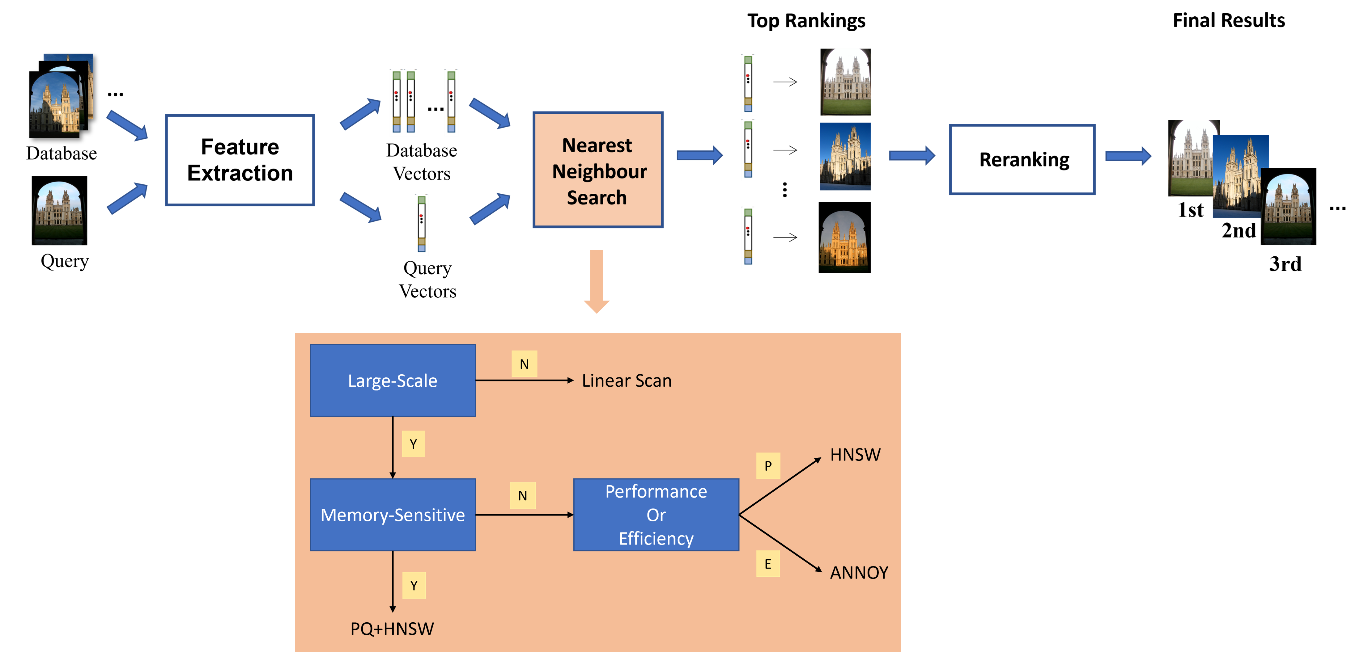 GitHub - YYao-42/ImgSearch