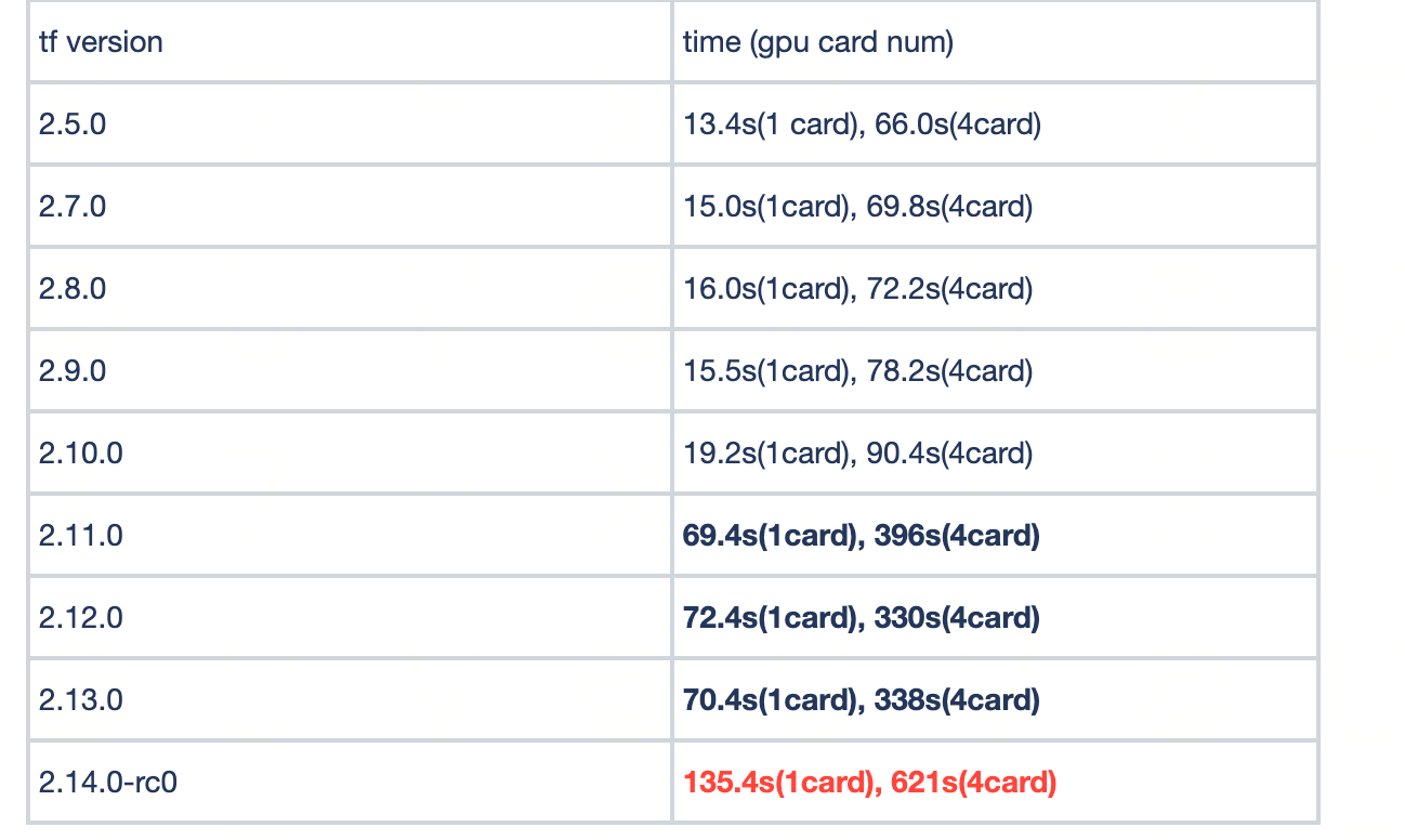 Autograph Become So Slow In Multi Gpu And Newest Tf Version · Issue 61697 · Tensorflow