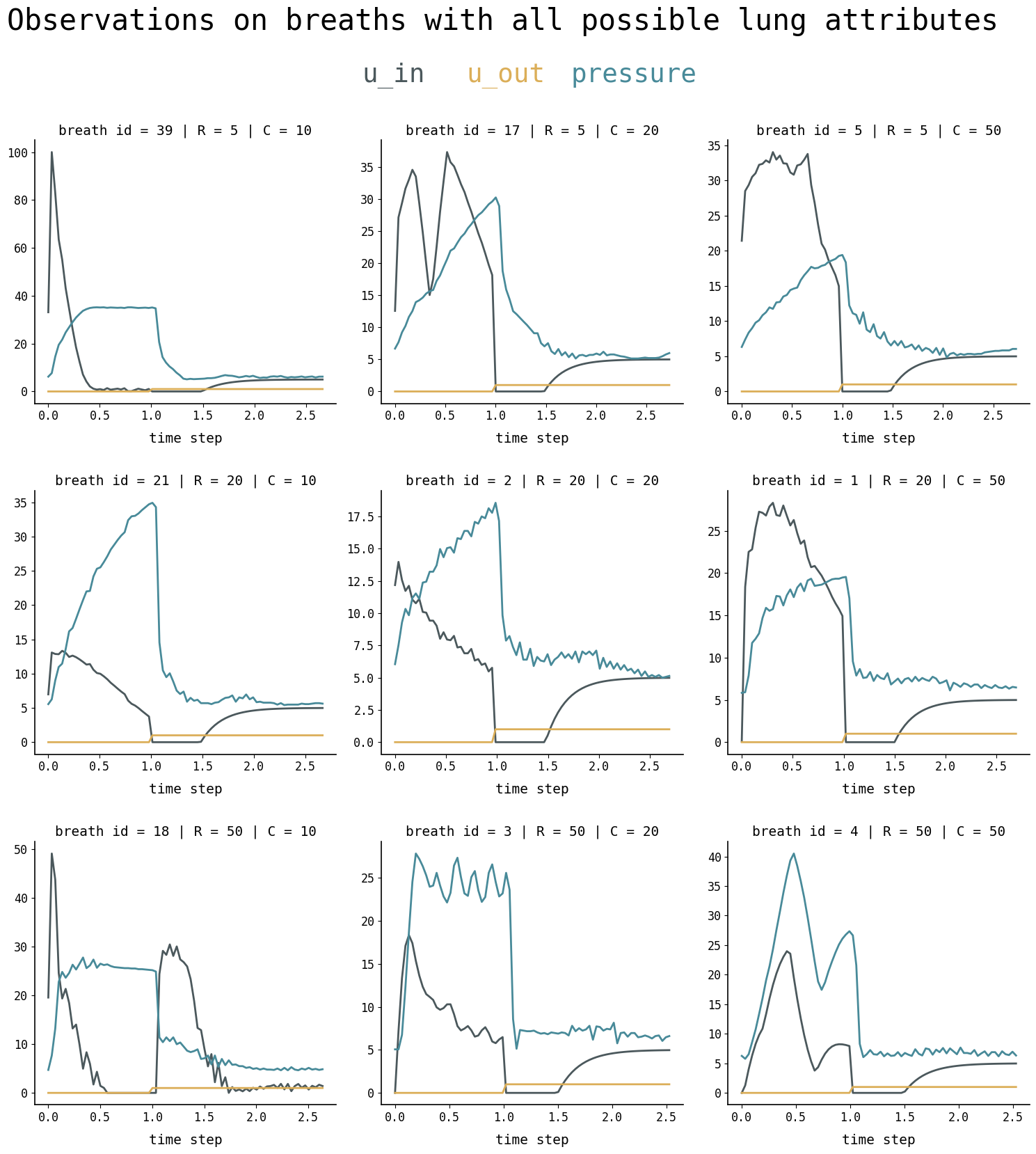 GitHub - Guillaume2126/Mechanical-Ventilation-Prediction-Back-end: Le wagon - group project