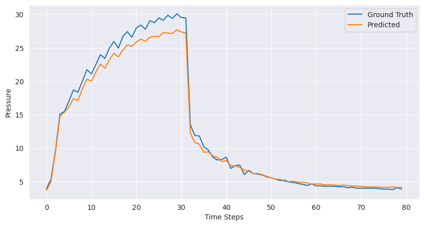 GitHub - Guillaume2126/Mechanical-Ventilation-Prediction-Back-end: Le wagon - group project