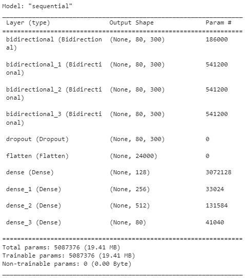 GitHub - Guillaume2126/Mechanical-Ventilation-Prediction-Back-end: Le wagon - group project