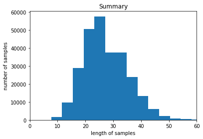 GitHub - lyuiixp/Text-summarizer