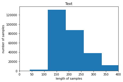 GitHub - lyuiixp/Text-summarizer