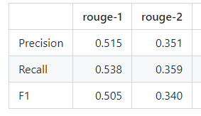 GitHub - lyuiixp/Text-summarizer