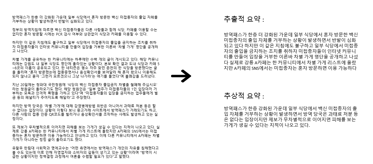 GitHub - lyuiixp/Text-summarizer