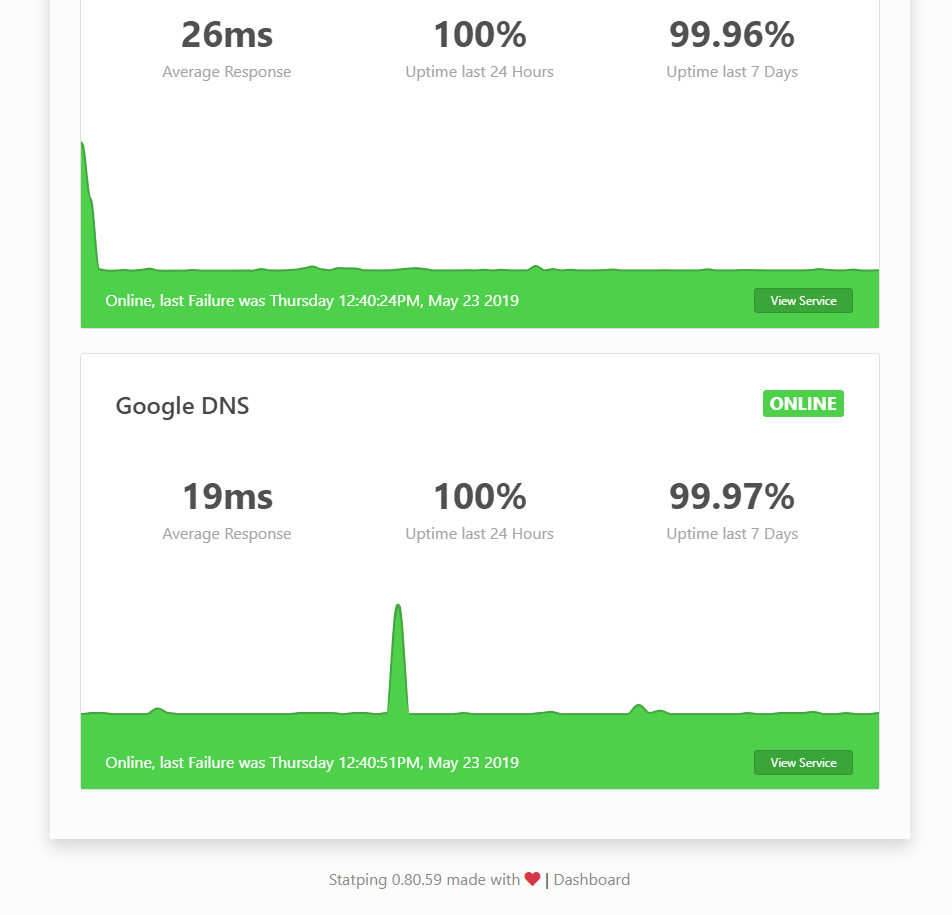 "Google DNS" service appeared out of nowhere and can't get rid of it. (+can't create any new ...