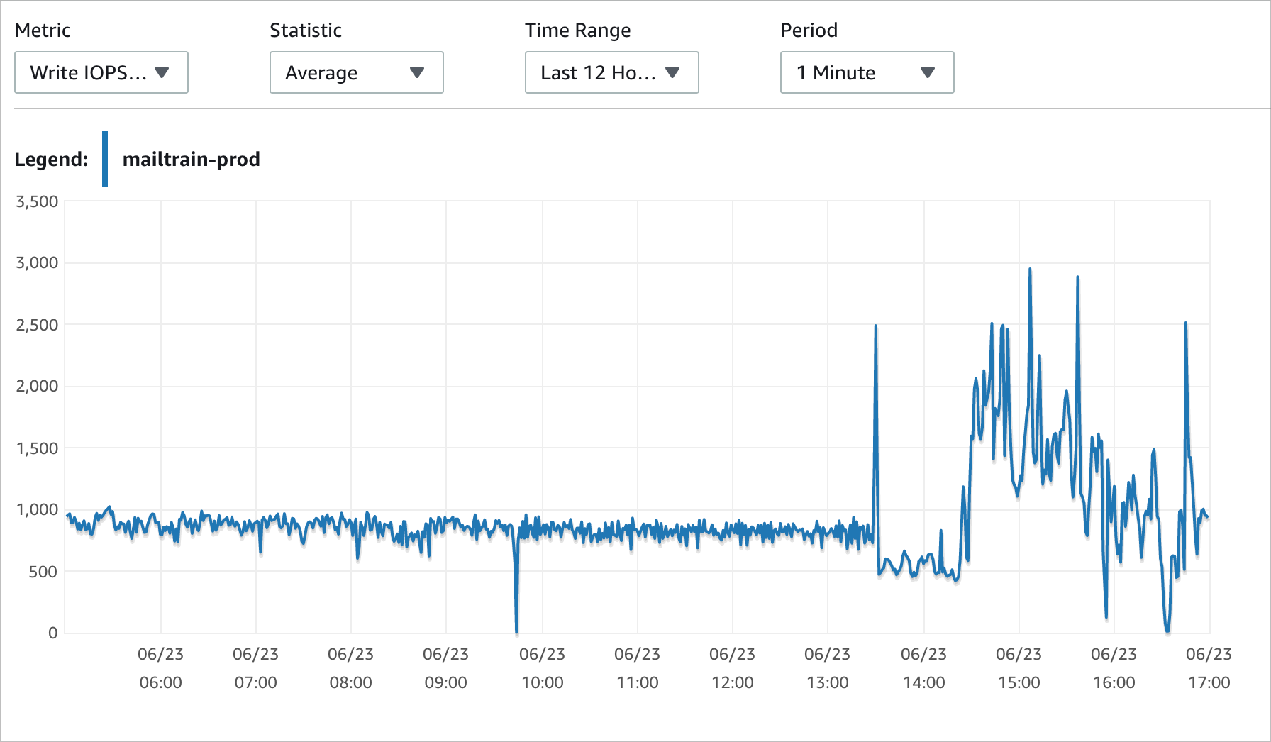 Sending bottleneck via AWS SES · Issue #1106 · Mailtrain-org/mailtrain · GitHub