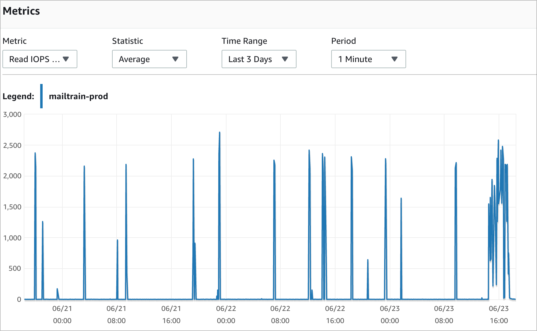 Sending bottleneck via AWS SES · Issue #1106 · Mailtrain-org/mailtrain · GitHub