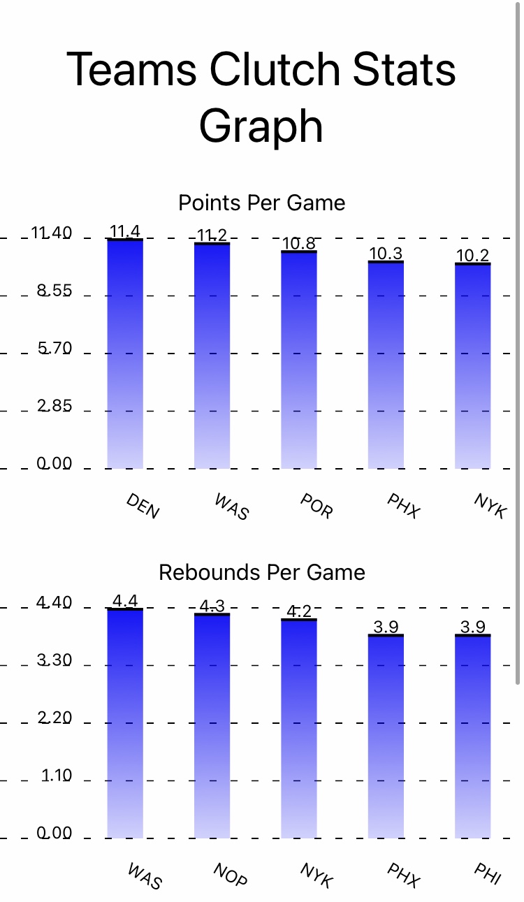 GitHub - JBoundless/hoops-project-repos