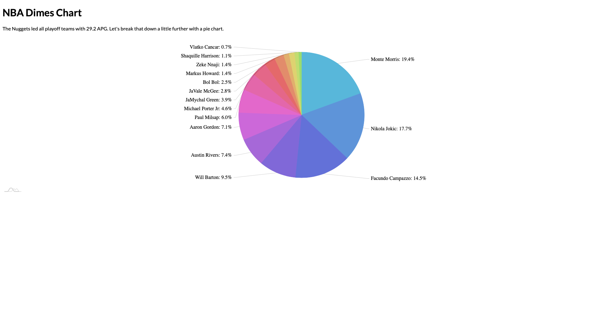 GitHub - JBoundless/hoops-project-repos