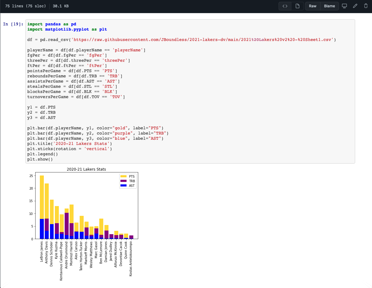 GitHub - JBoundless/hoops-project-repos