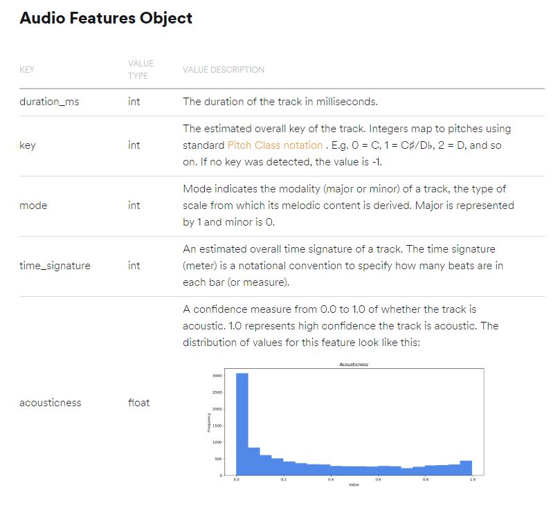 GitHub - pkhosravi24/Unify: Unify is the world first artificially intelligent DJ that seamlessly ...