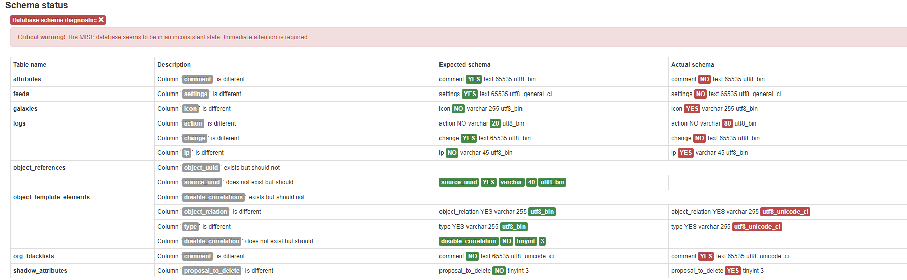 Critical warning! The MISP database seems to be in an inconsistent ...