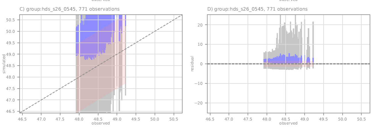 Graph 1to1 for ensembles · Issue #304 · pypest/pyemu · GitHub