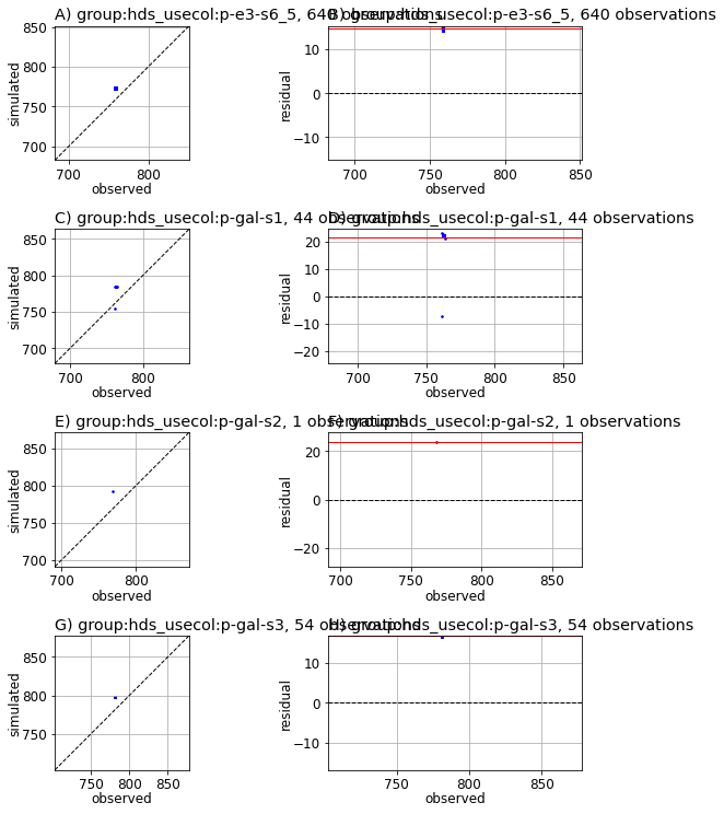 Graph 1to1 for ensembles · Issue #304 · pypest/pyemu · GitHub