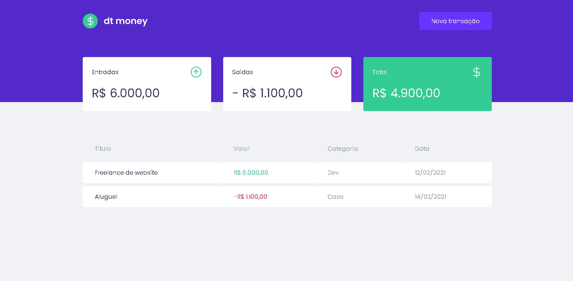 GitHub - warriorsyn/dtMoney: Project made on rocketseat ignite
