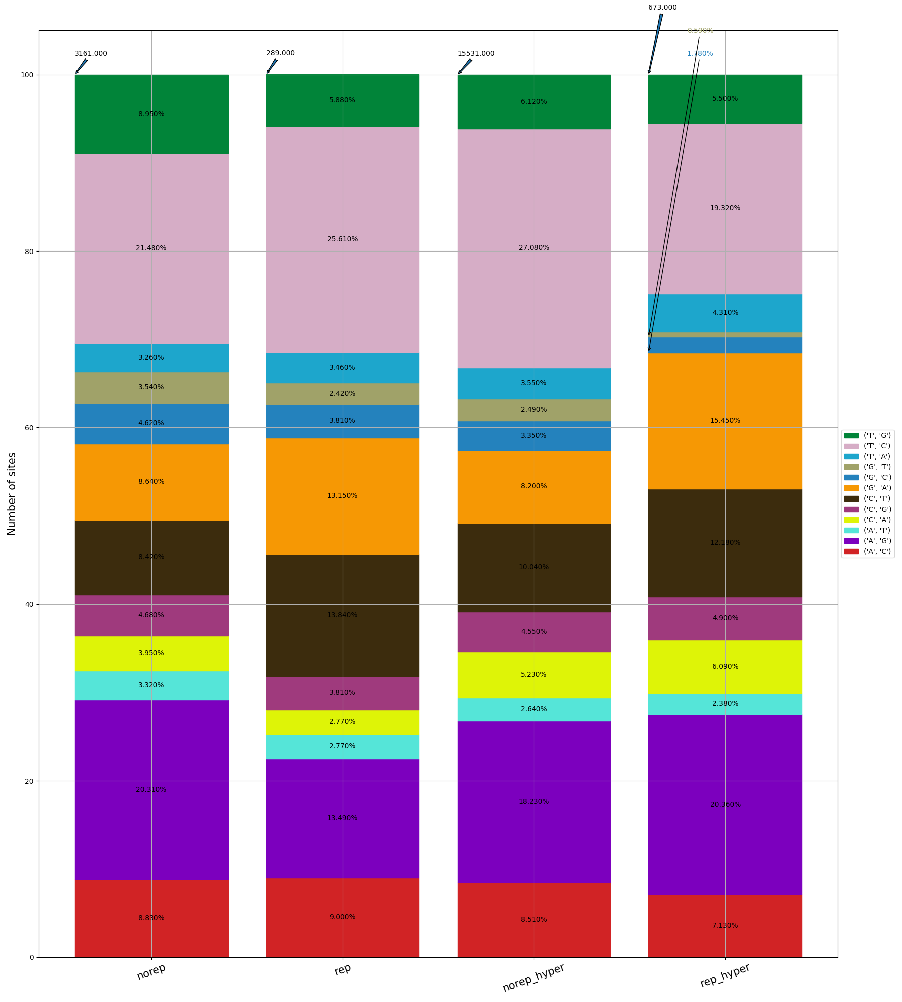 Problems With Stacked Bar Plots Issue 19302 Matplotlib matplotlib