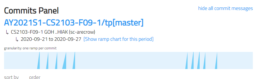 Zoom reloading not function properly · Issue #1426 · reposense/RepoSense · GitHub