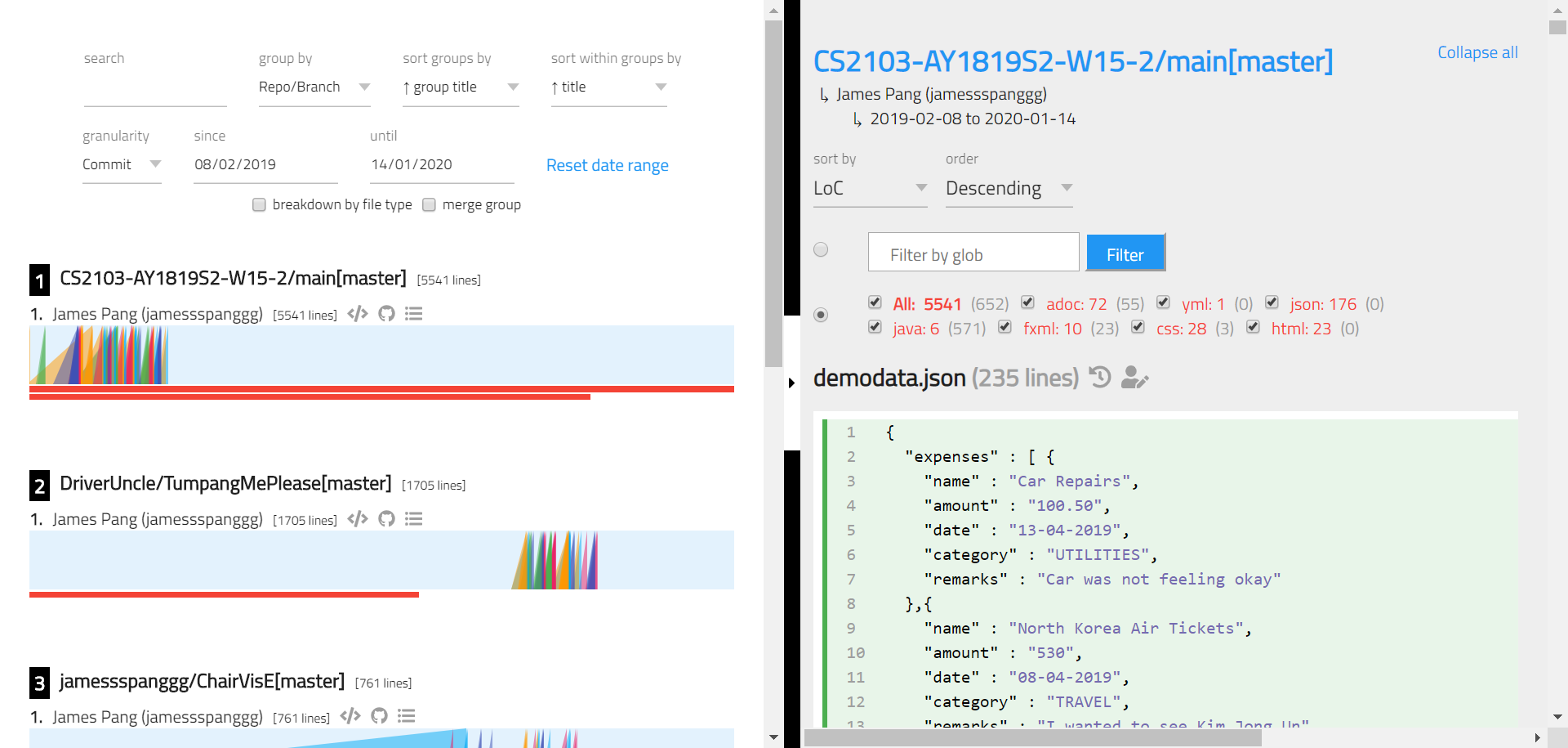 Ramp chart: inconsistency in the length of contribution line · Issue #988 · reposense/RepoSense ...