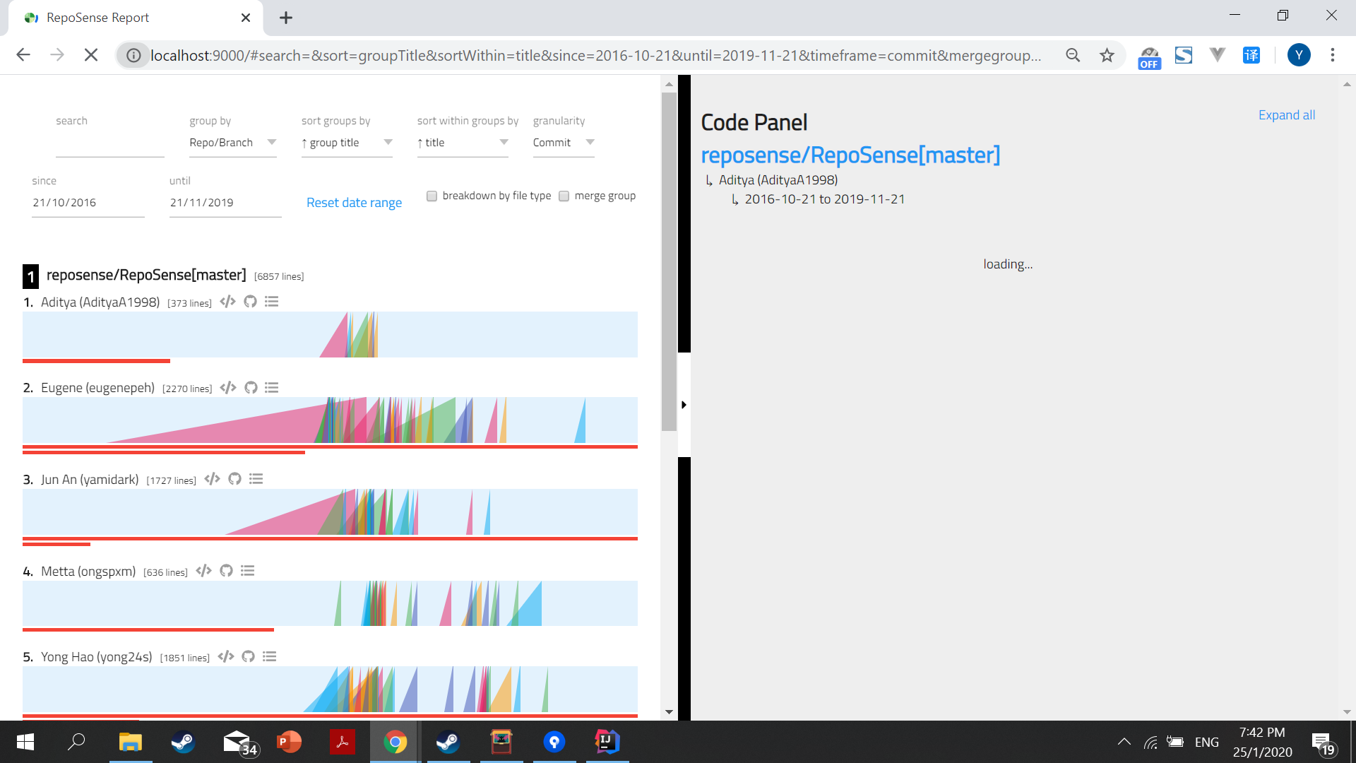 Authorship Panel: expand all button always appear when first open the page · Issue #1023 ...
