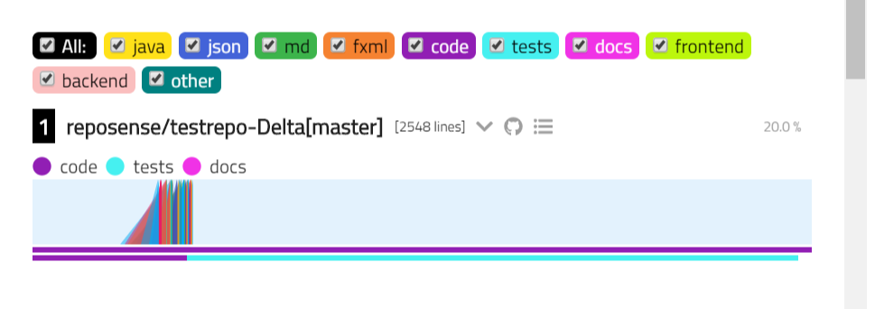 Weird line number in chartView when break down by file type · Issue #1236 · reposense/RepoSense ...