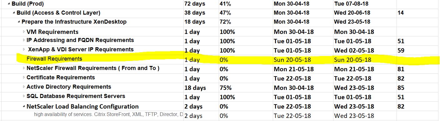 New Task Default Date is future Date · Issue #1545 · bardsoftware/ganttproject · GitHub