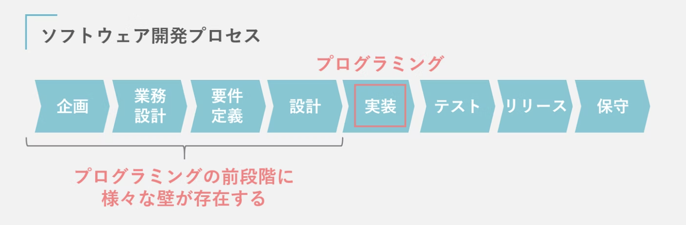 sanyo-fast.github.io | github sanyo-fastのwikiページ